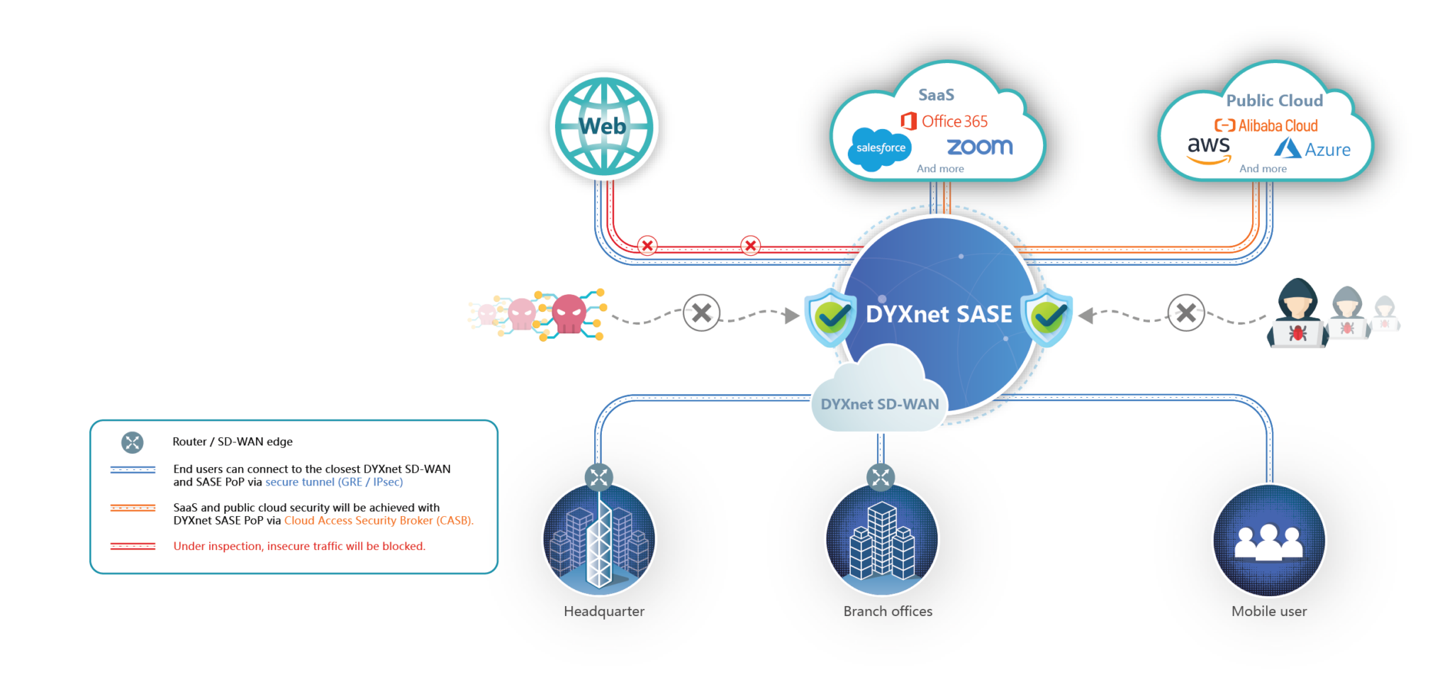 Secure Access Service Edge (SASE) - DYXnet (Hong Kong)